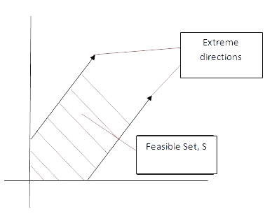 Direcciones extremas
