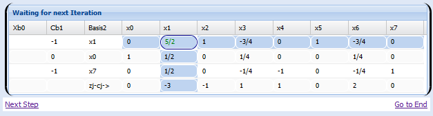 Simplex On Line Calculator El Algoritmo Del Simplex On Line